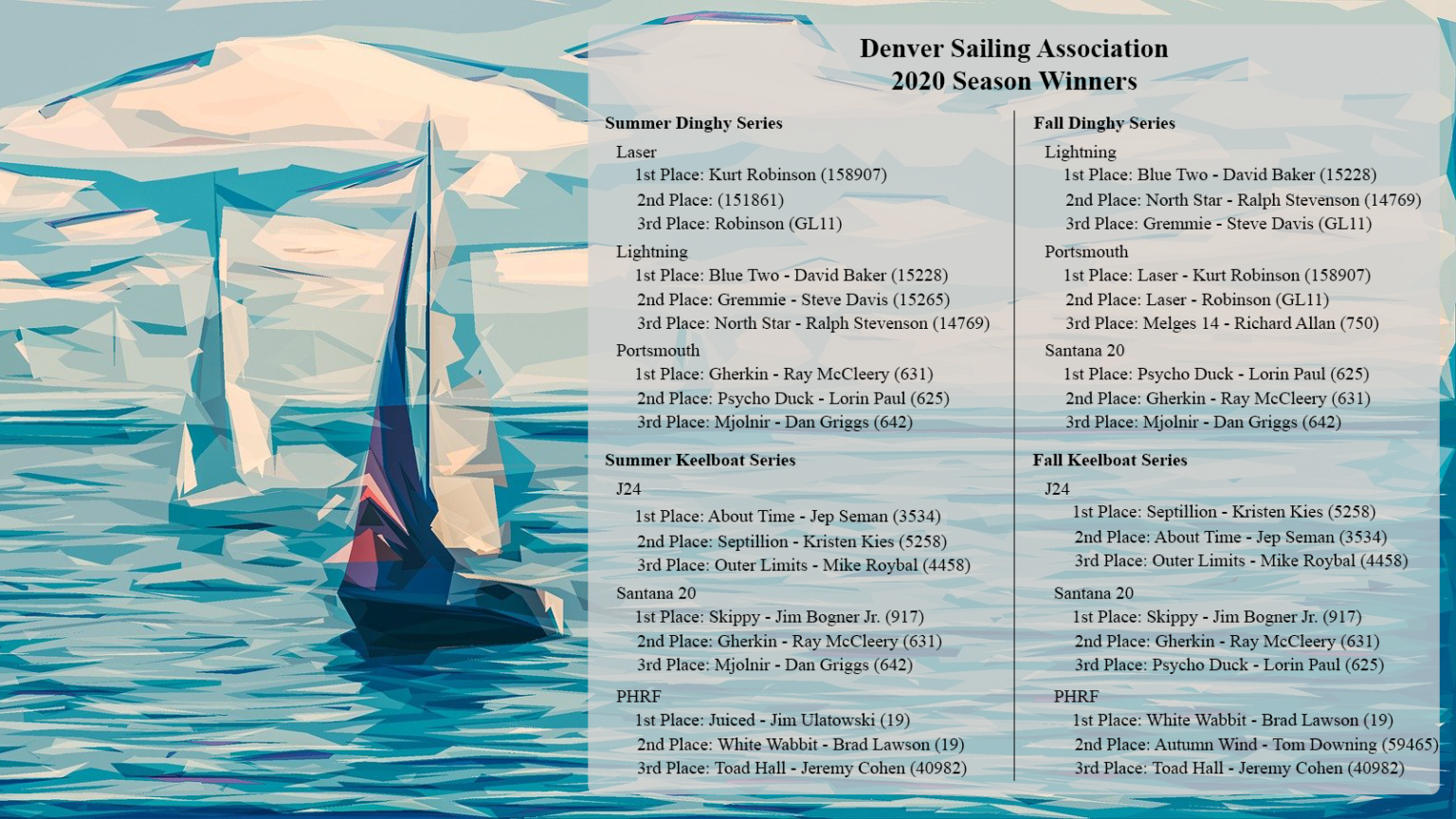 2020 Award Winners – Denver Sailing Association